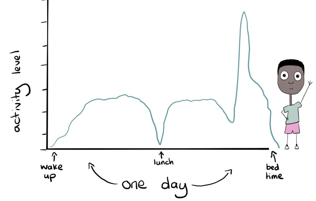 Why Exercise Can't Fix A Sedentary Lifestyle | BodyProject Wellbeing ...