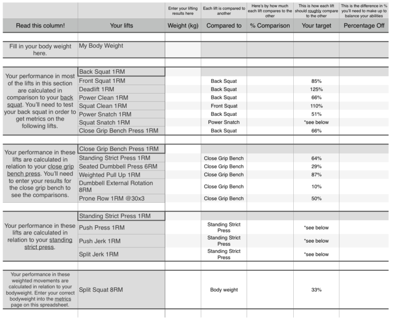 How To Test Your One Rep Max | BodyProject Wellbeing Services